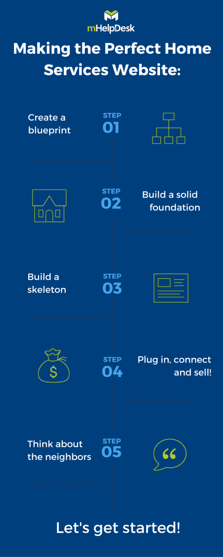 Home Services Website - How to Create the Perfect One